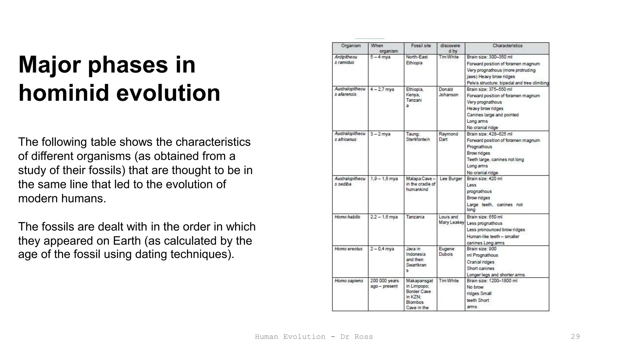 Human Evolution - Dr Ross.pptx Darwin ism concept | PPTX
