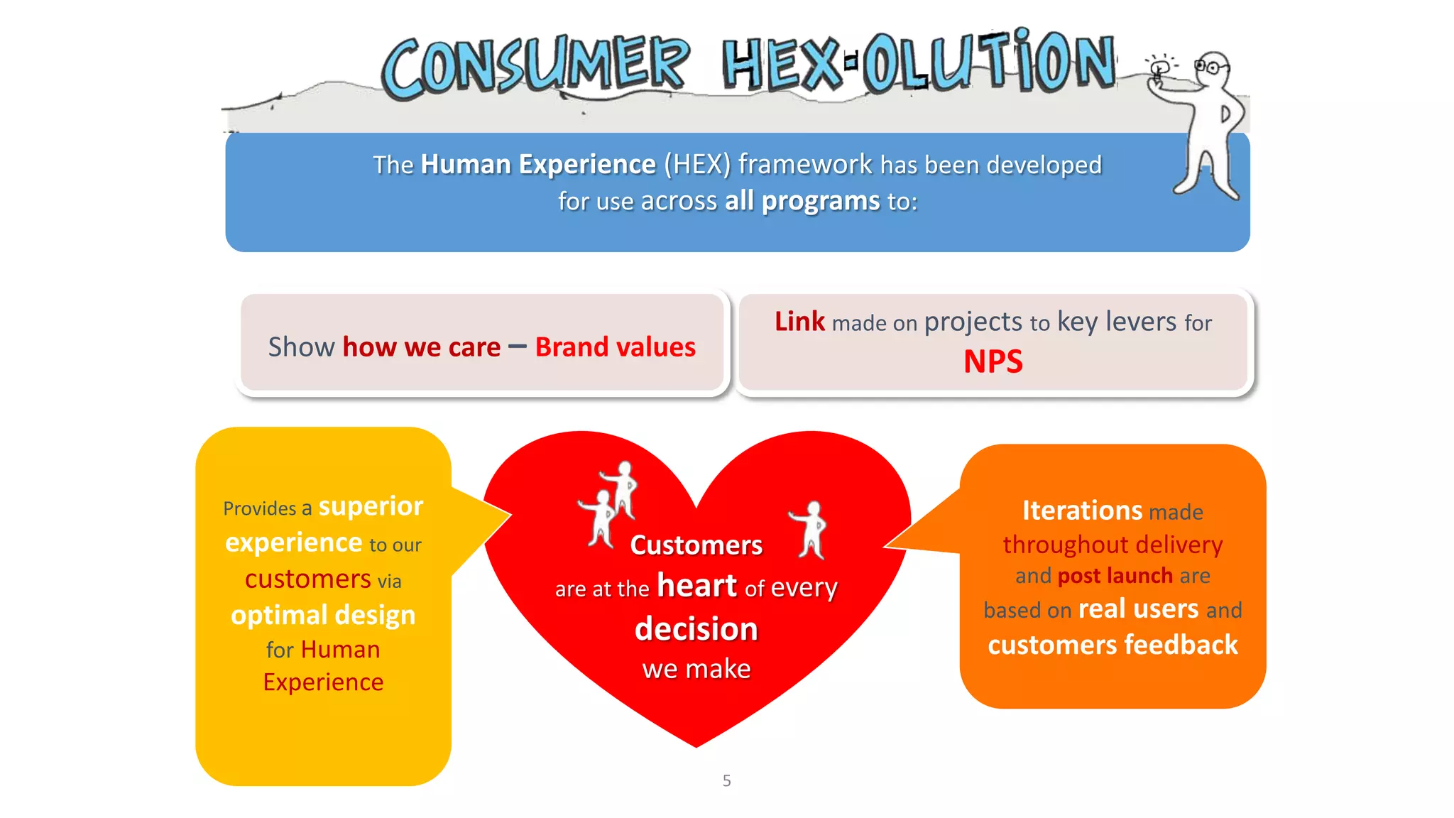 Human Experience Framework | PDF