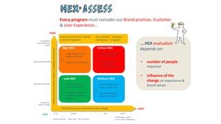 Human Experience Framework | PDF