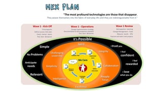 Human Experience Framework | PDF