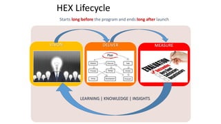 Human Experience Framework | PDF
