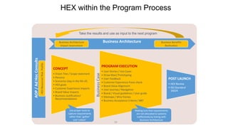 Human Experience Framework | PDF