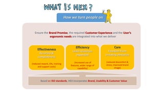 Human Experience Framework | PDF