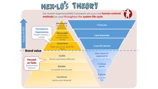 Human Experience Framework | PDF