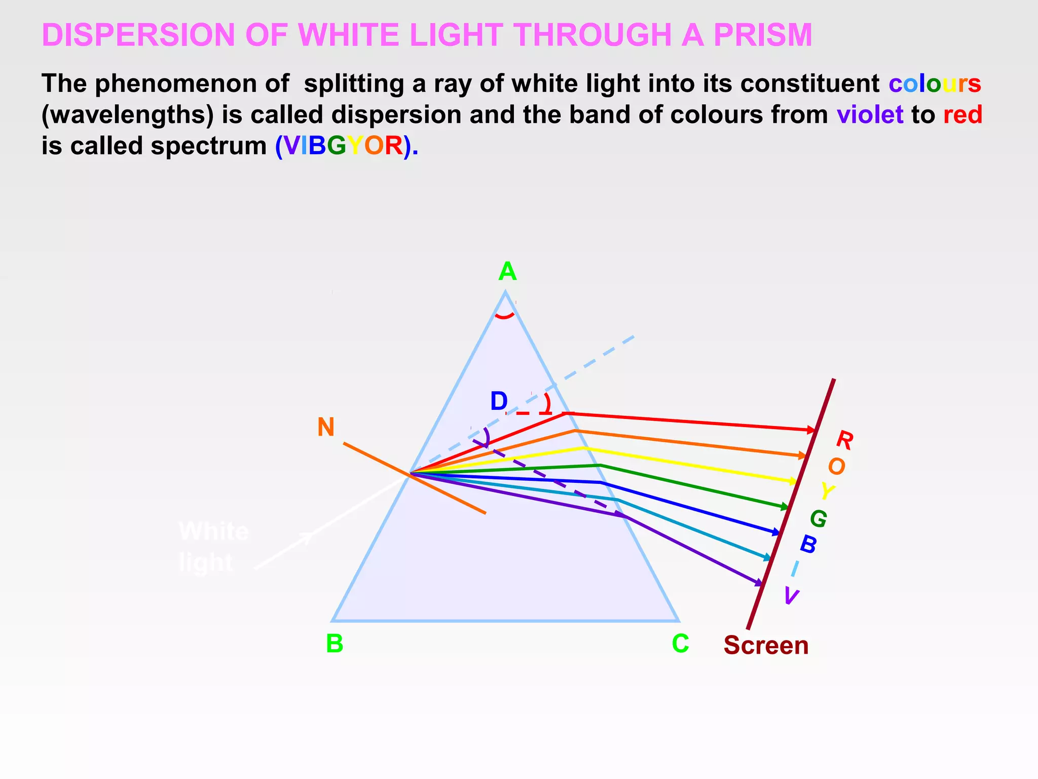 Human eye class 10 | PPT