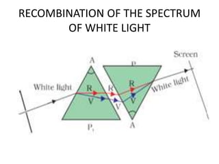 Human eye and the colourful eye | PPTX