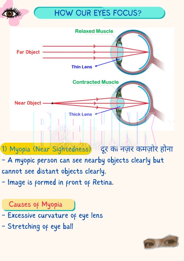 HUMAN EYE By-R.M Class 10 phy best digital notes.pdf