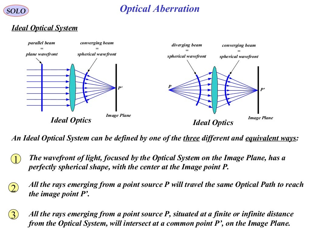 Human eye optics