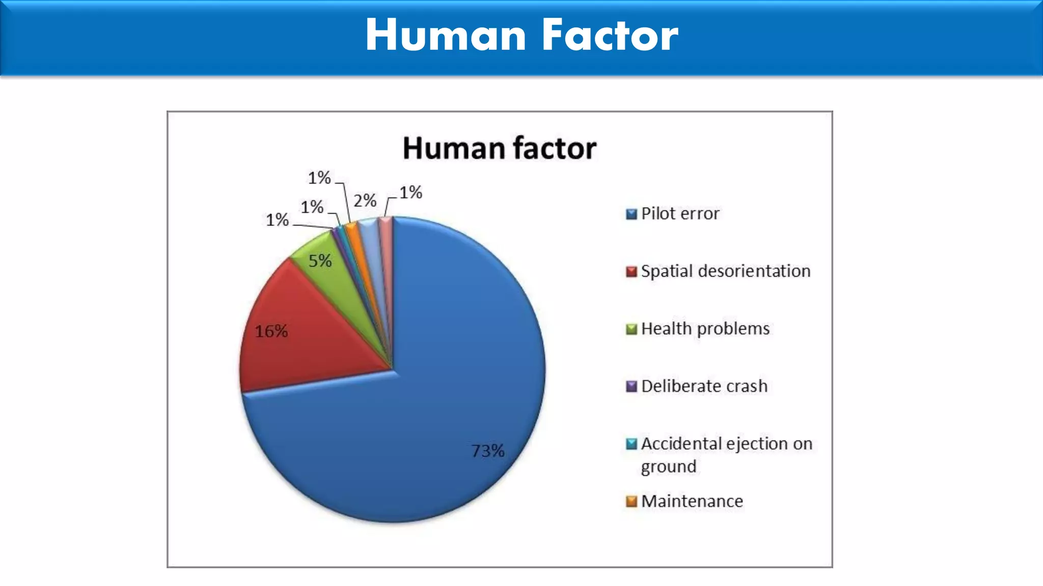 Human Factor.pdf