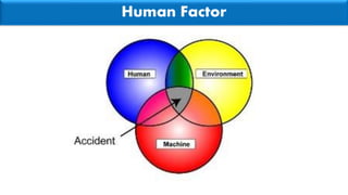 Human Factor.pdf
