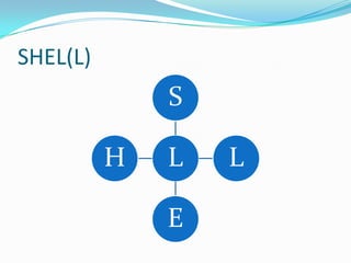 Human factor basic | PPTX