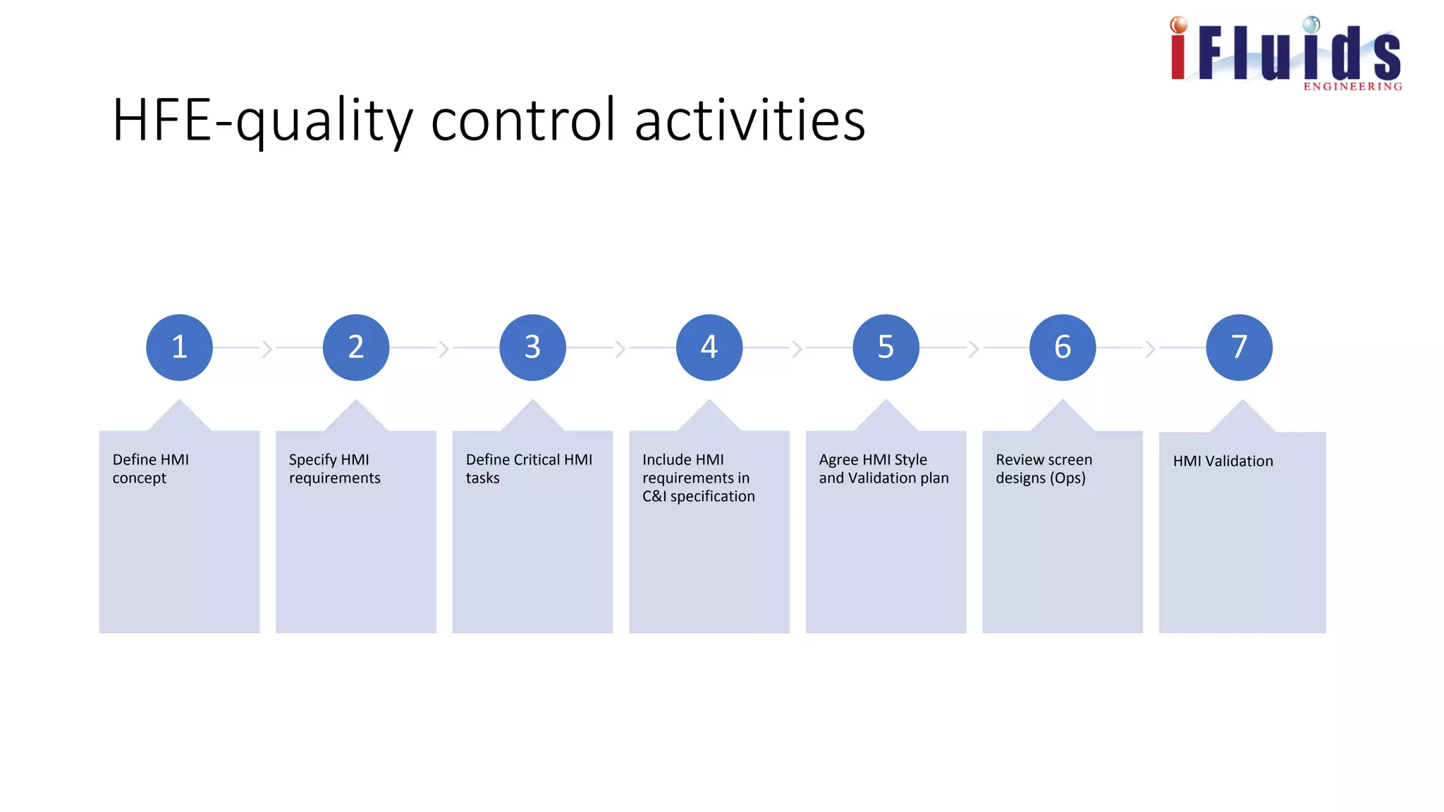 HUMAN FACTORS ENGINEERING (HFE) | PDF