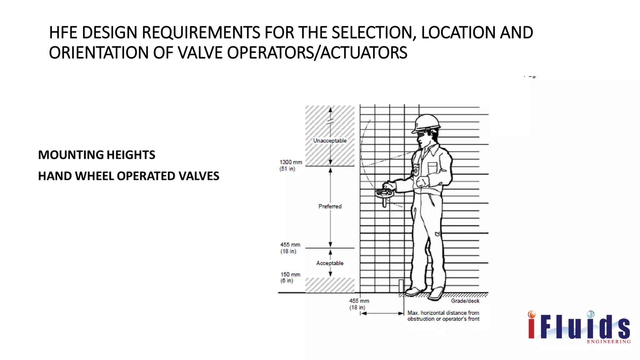 HUMAN FACTORS ENGINEERING (HFE) | PDF