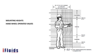 HUMAN FACTORS ENGINEERING (HFE) | PDF