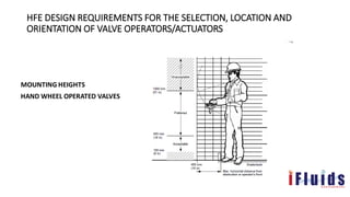 HUMAN FACTORS ENGINEERING (HFE) | PDF