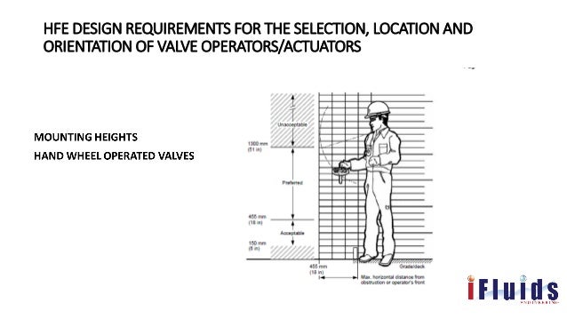 HUMAN FACTORS ENGINEERING (HFE)