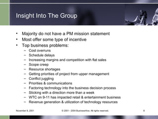 Human Factor In Project Management | PPT