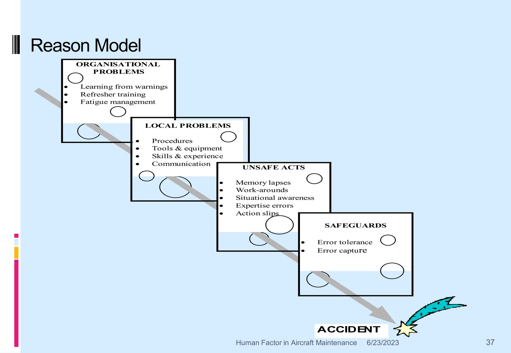 Human Factor of Aircraft Maintenance_1 (1).pdf