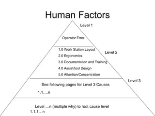 Human Factors | PPT