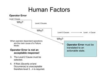 Human Factors | PPT