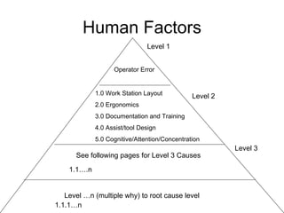 Human Factors | PPT