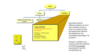 Human Factors Analysis and Classification System (HFACS).pptx