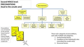 Human Factors Analysis and Classification System (HFACS).pptx