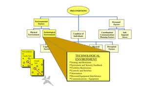 Human Factors Analysis and Classification System (HFACS).pptx
