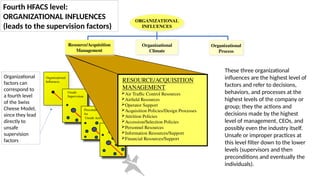 Human Factors Analysis and Classification System (HFACS).pptx