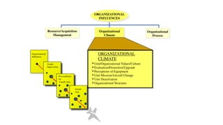 Human Factors Analysis and Classification System (HFACS).pptx
