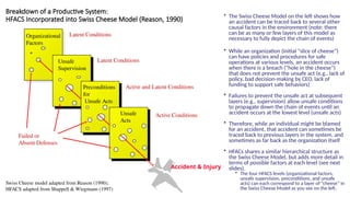 Human Factors Analysis and Classification System (HFACS).pptx