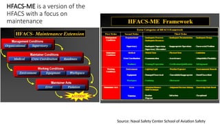 Human Factors Analysis and Classification System (HFACS).pptx