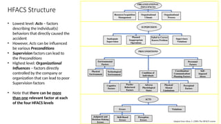 Human Factors Analysis and Classification System (HFACS).pptx