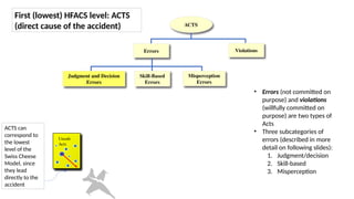 Human Factors Analysis and Classification System (HFACS).pptx