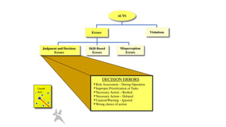 Human Factors Analysis and Classification System (HFACS).pptx