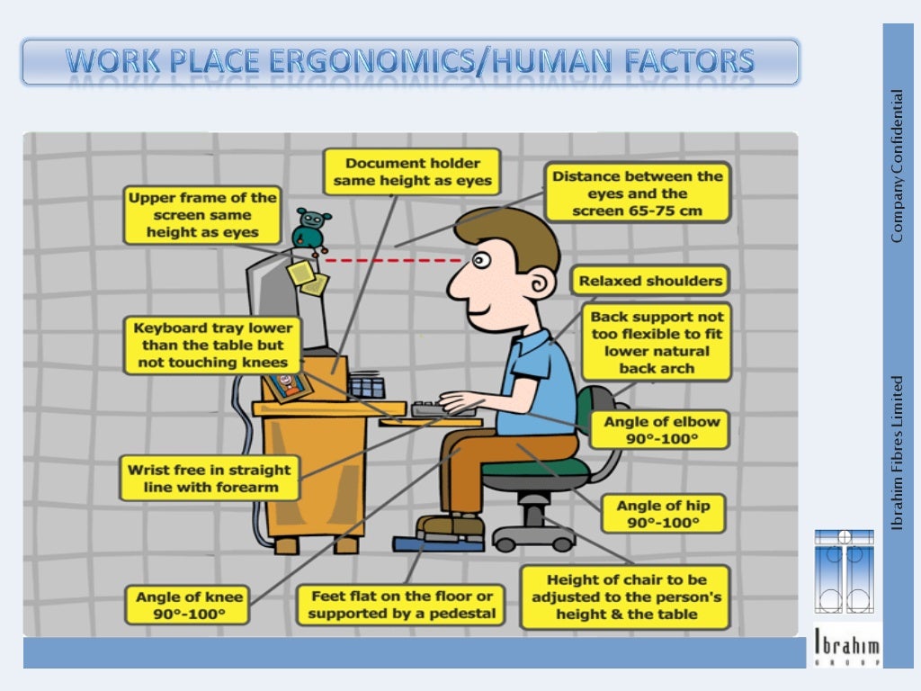 Human factors and ergonomics