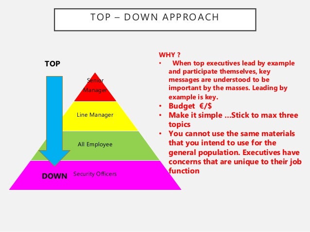 HUMAN FACTOR AND IT/OT CORRELATION