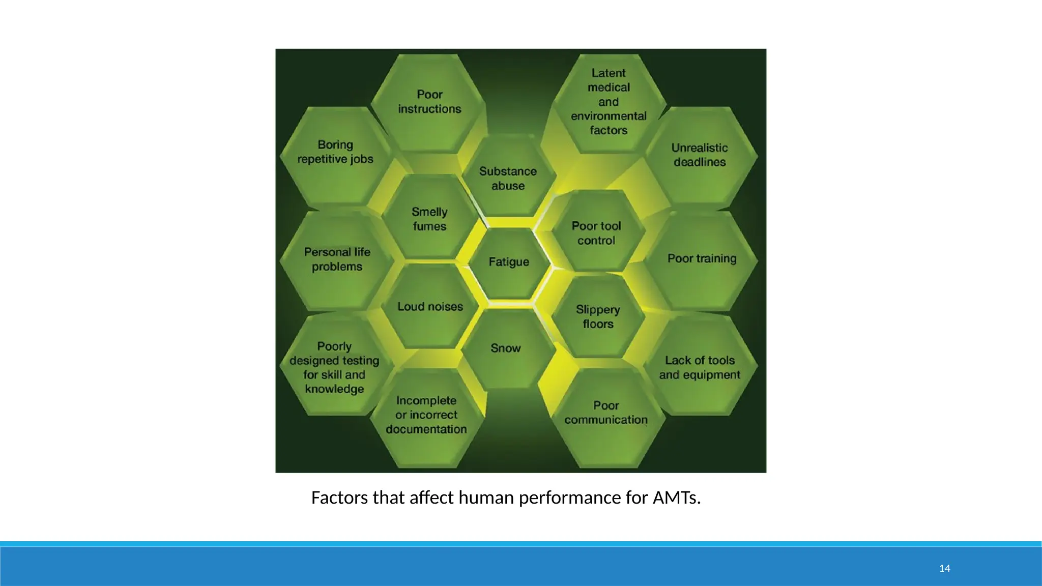 HUMAN FACTORS AND SAFETY- chapter 1.pptx