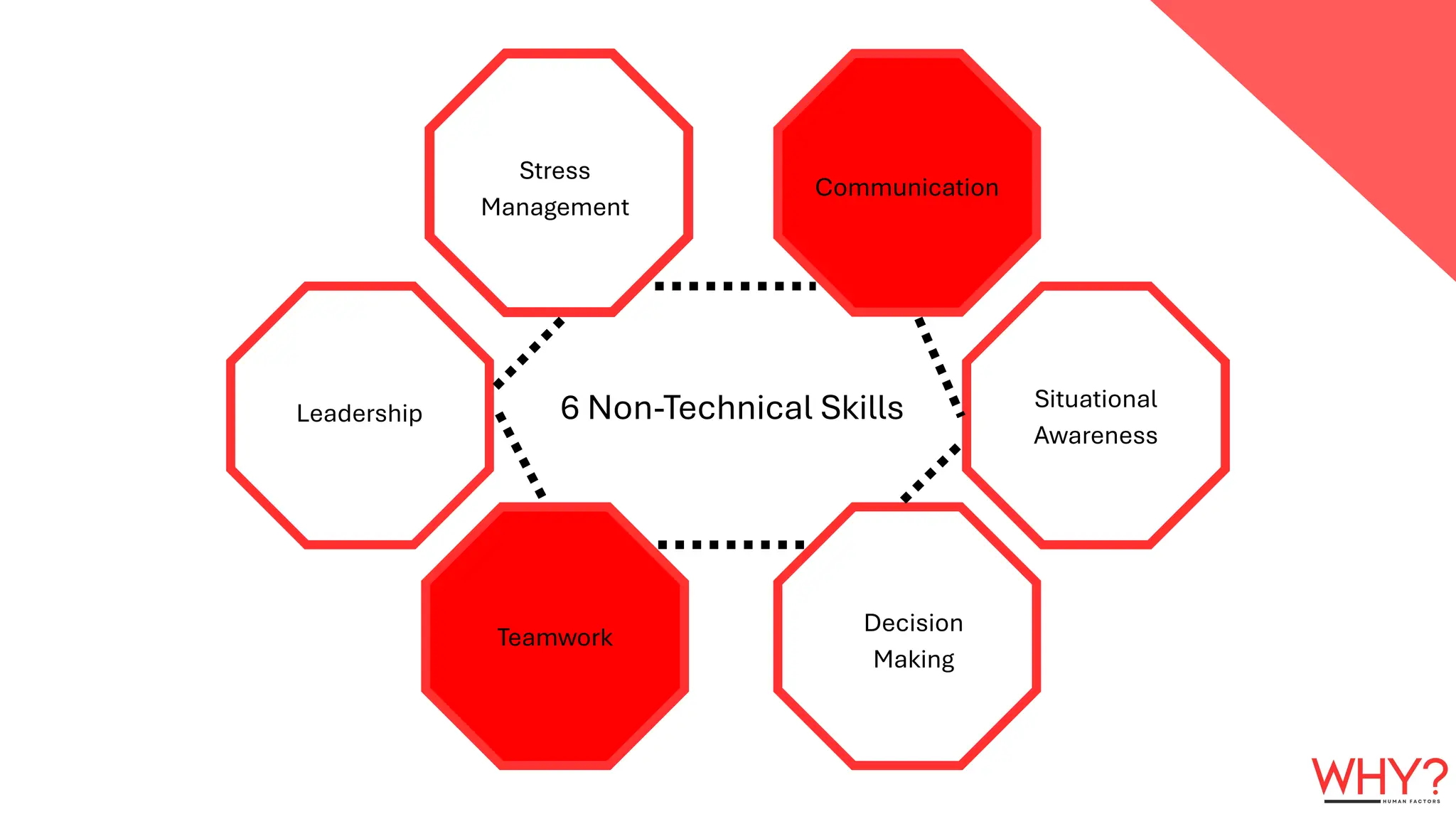 Human Factors and the Last Line of Defence An Introduction to Toolbox ...