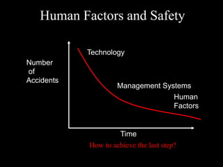 Human Factors Contributing to Accidents etc..ppt