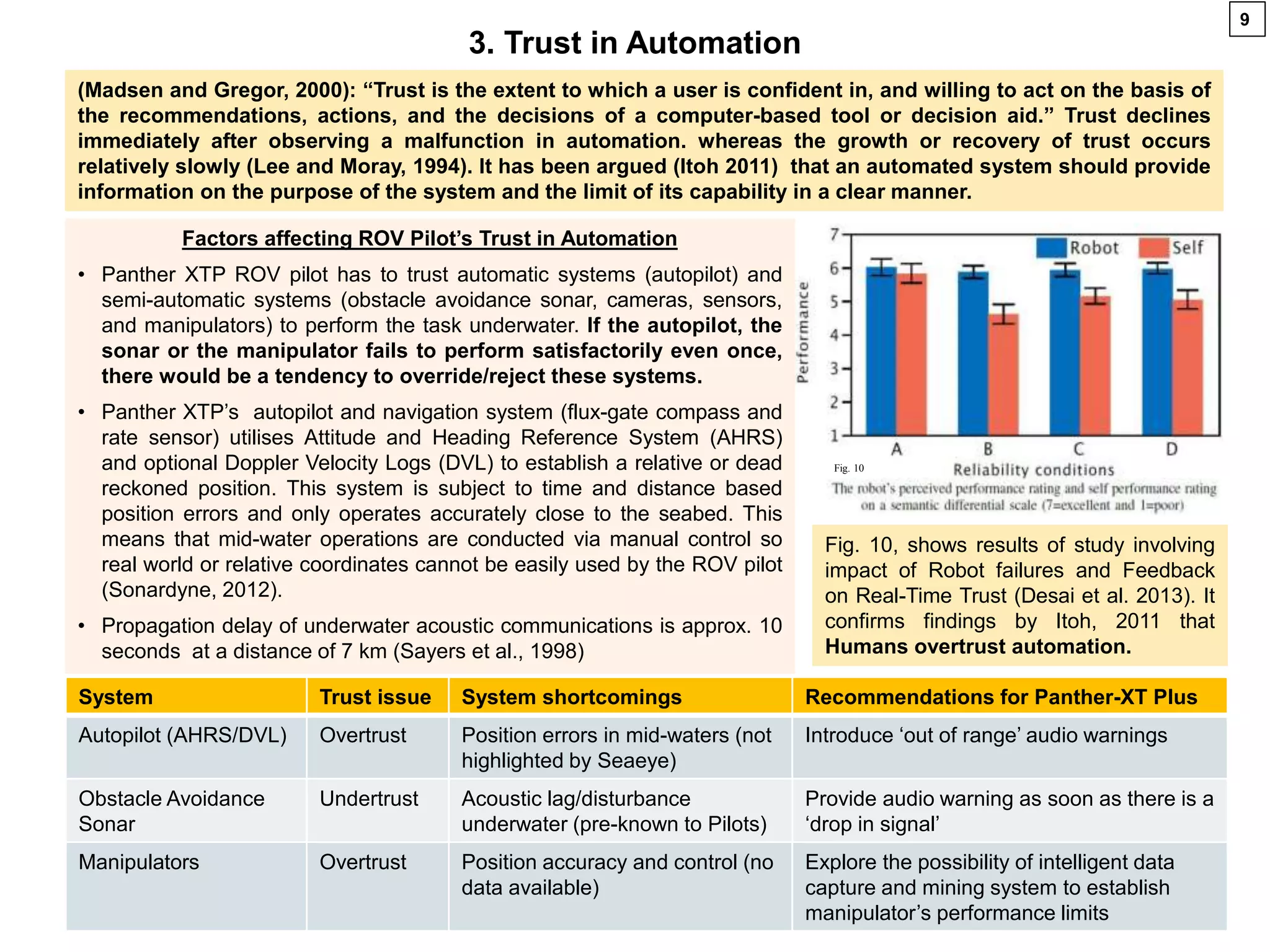 Human factors design review - ROV piloting - presentation | PPSX