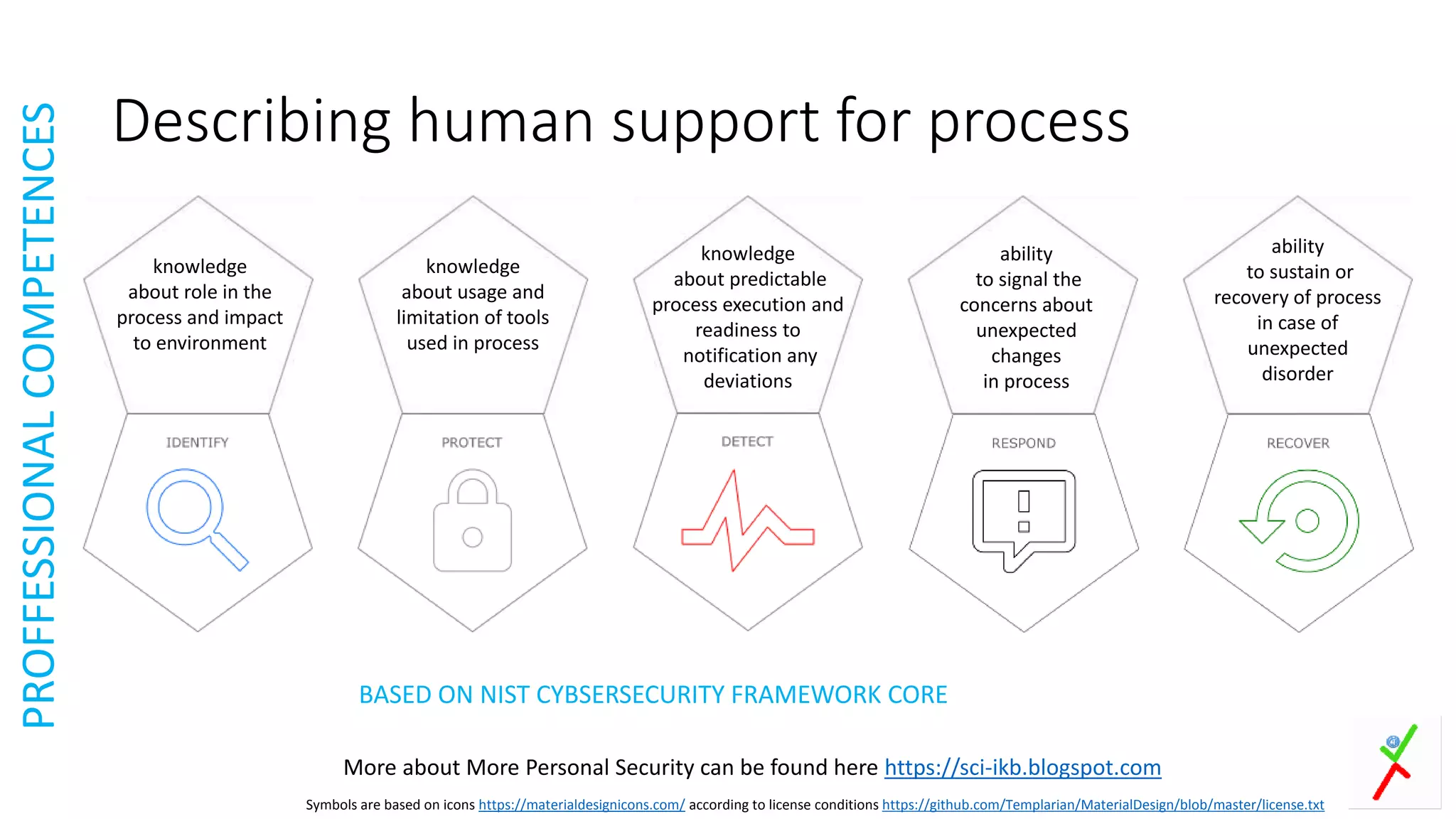 Human Factor Safety Decomposed | PPTX