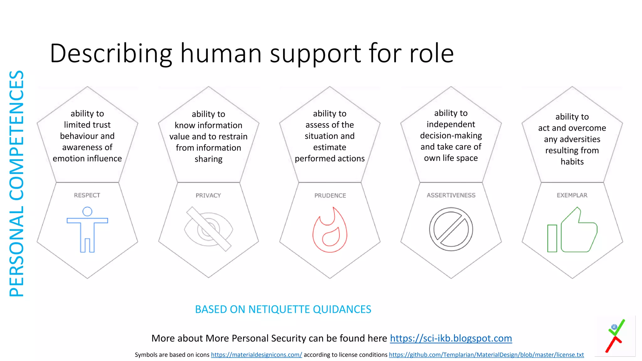 Human Factor Safety Decomposed | PPTX