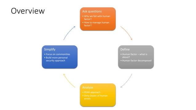 Human Factor Safety Decomposed | PPT