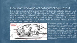 Human Factors & Ergonomics in Automobile Enineering | PDF