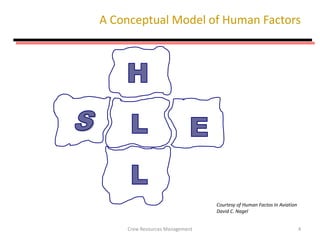 Human factors for crew&members | PPTX