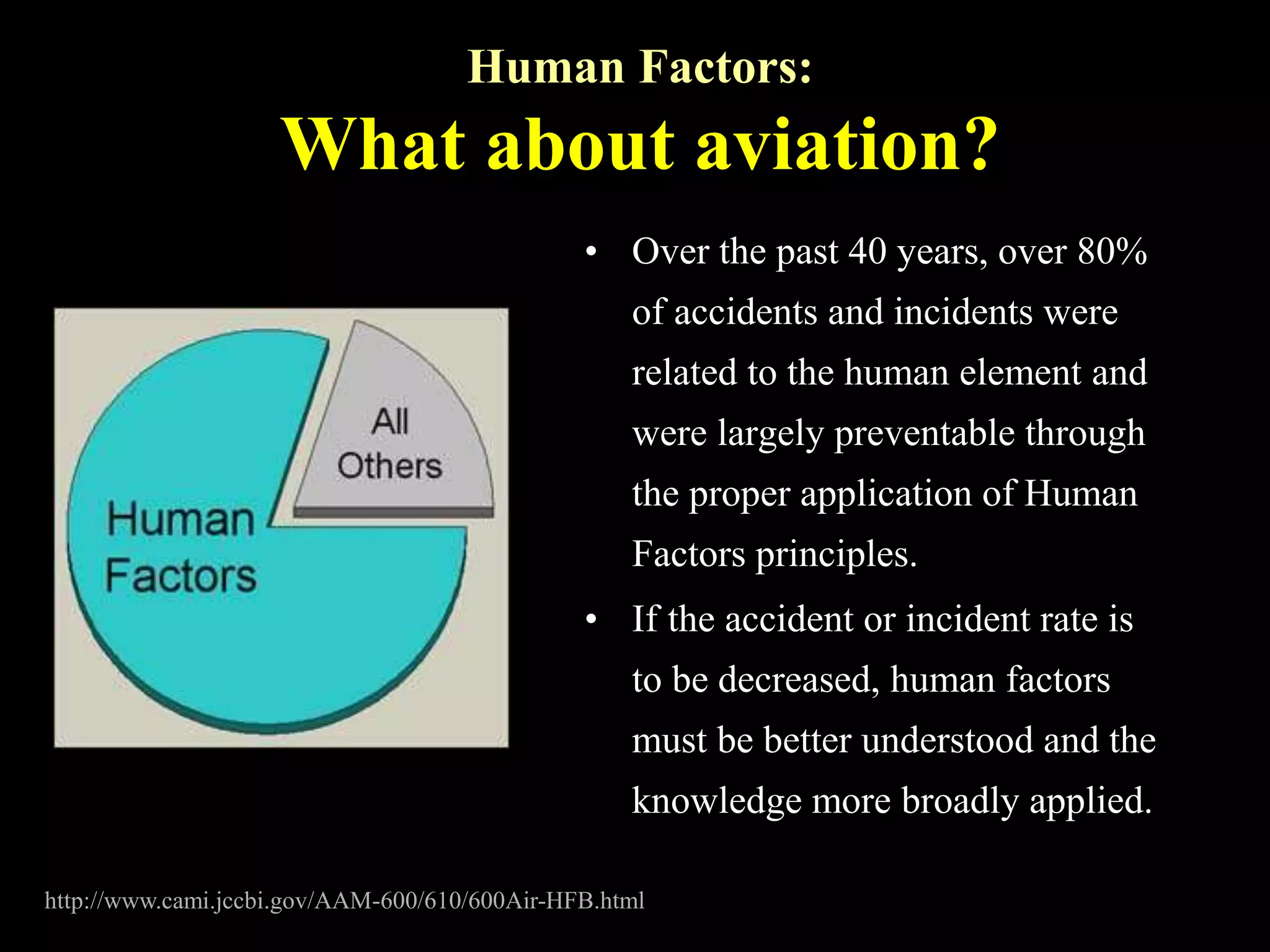 Human_Factors_in_Aviation.ppt