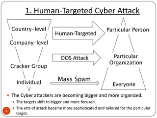 Human Factor on Information Security -- Origin of Information Leakage ...