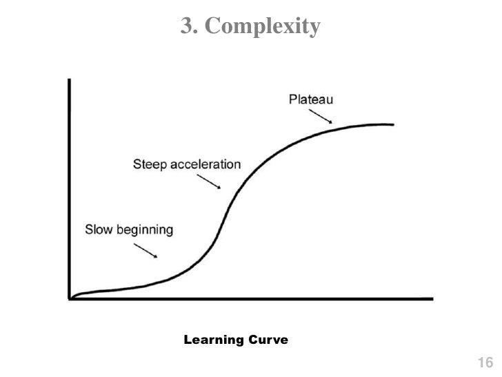 3. Complexity Learning Curve