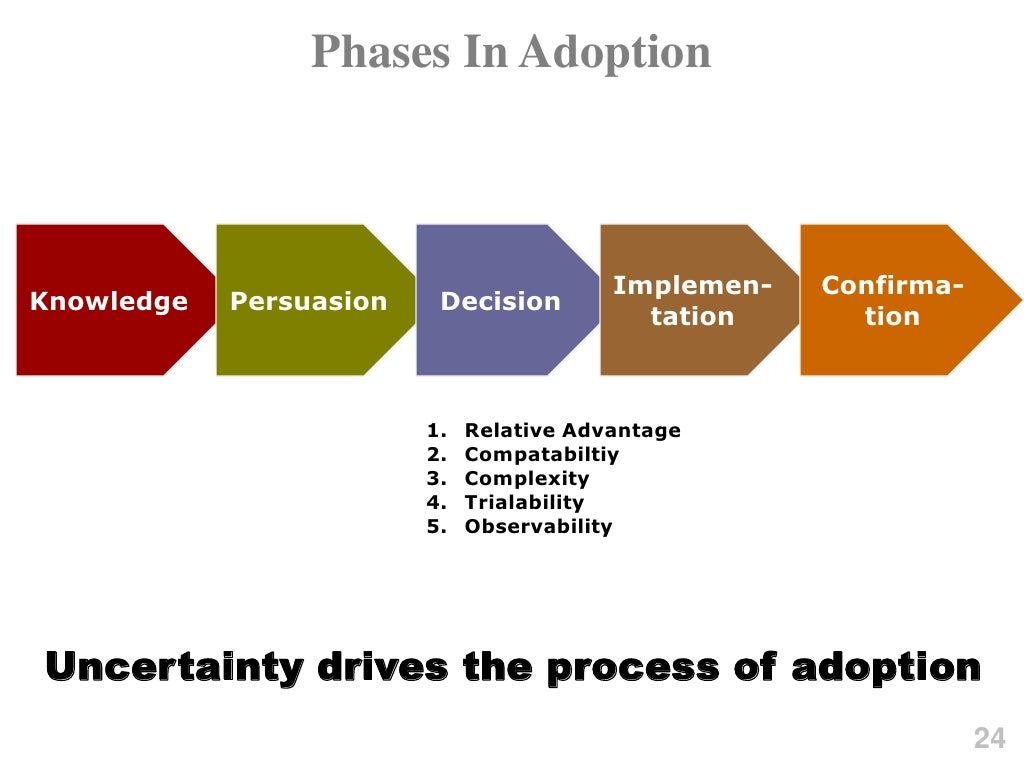 Phases In Adoption Knowledge Persuasion